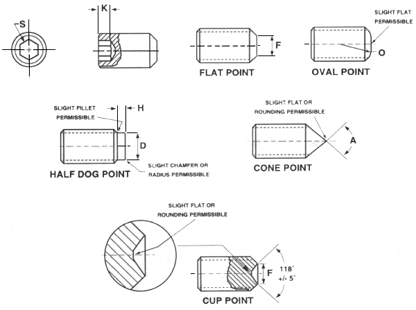 Socket Set Screws-Dimensions & Technical Info | AFT